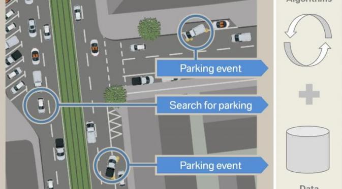 A Parking App, Permanent Solution to the Parking Problem: A BMW Initiative