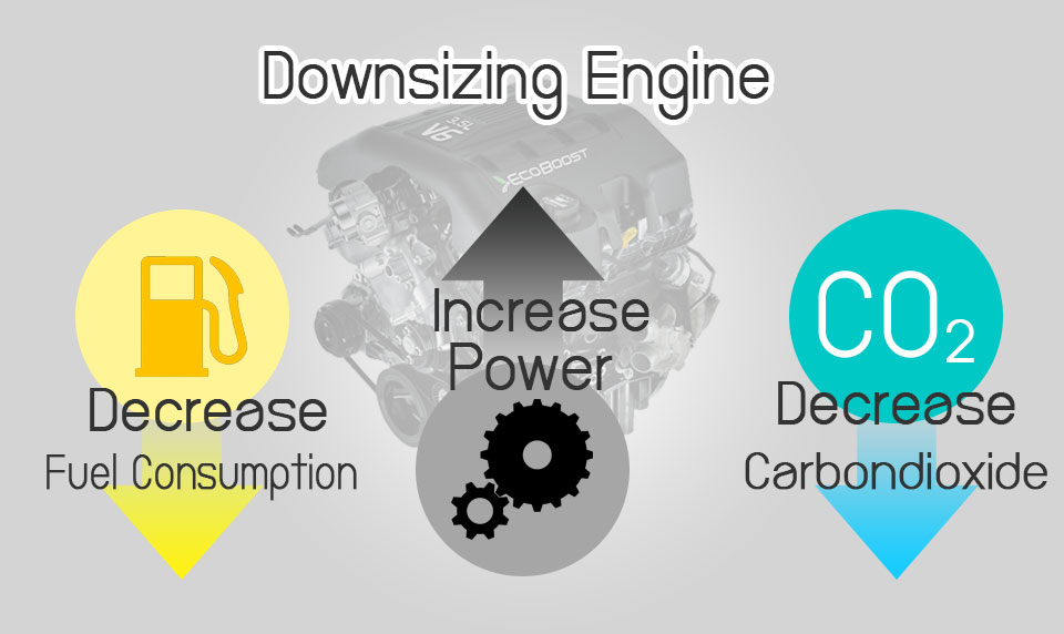 Advantages of Downsizing Engine
