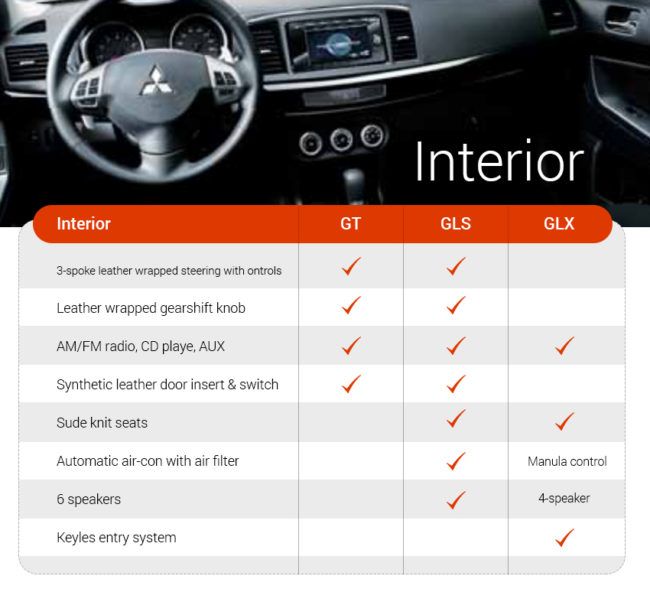 Mitsubishi Lancer variants explained: Which one to buy?