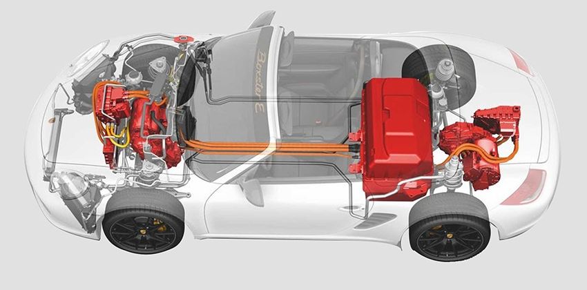 Boxster could be the next EV by Porsche