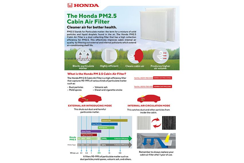 New Honda cabin air filter removes most unsafe form of pollution