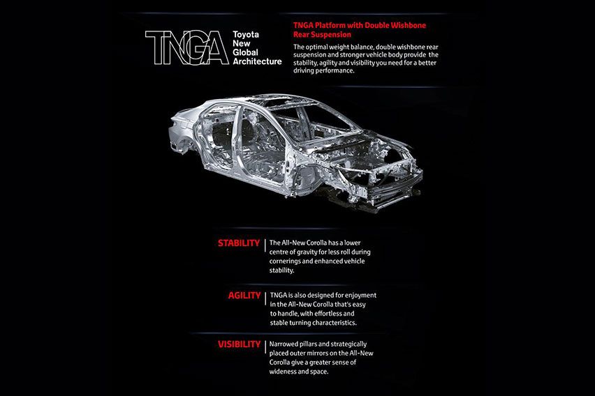 Fakta Menarik Mengenai Platform TNGA yang Dipakai Toyota