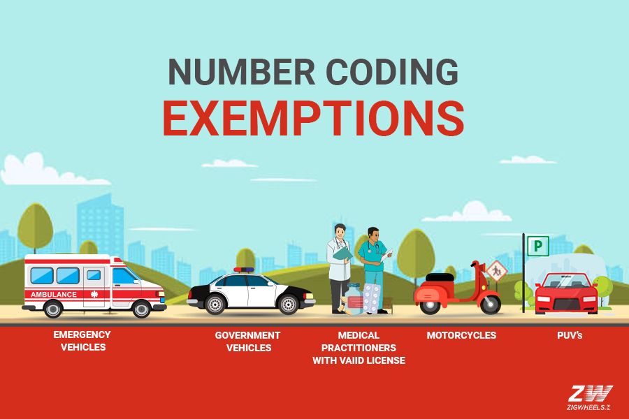 The 2023 Guide To MMDA Number Coding In The Philippines