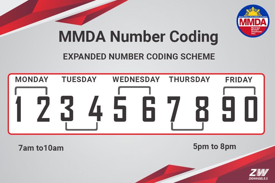 The 2023 Guide To MMDA Number Coding In The Philippines The 2023 Guide To MMDA Number Coding In The Philippines