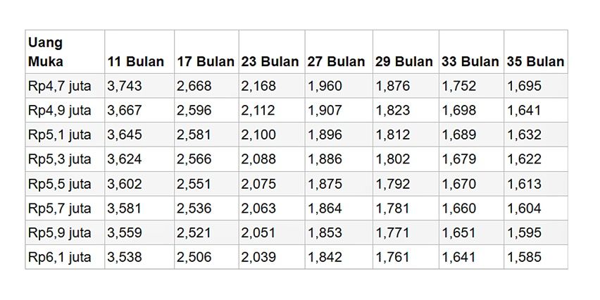 Dapat Warna Baru, Ini Besaran Cicilan Honda PCX160 ABS Tiap Bulan